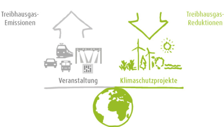 Klimaneutraler LEA - LEA - Live Entertainment Award